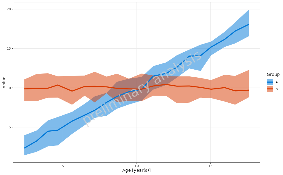 Range Plot Visualization • ospsuite.plots