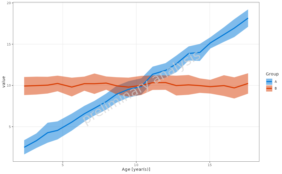 Range Plot Visualization • ospsuite.plots