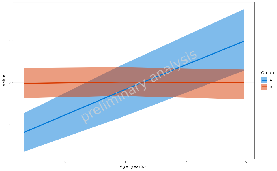 Range Plot Visualization • ospsuite.plots